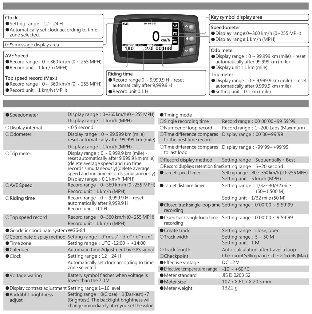 Longacre HOT LAP GPS Triggered In-Car Lap Timer – Motorsport Parts ...