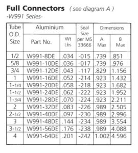 Wiggins Coupler W991-24DE 1.5″ – Motorsport Parts Australia